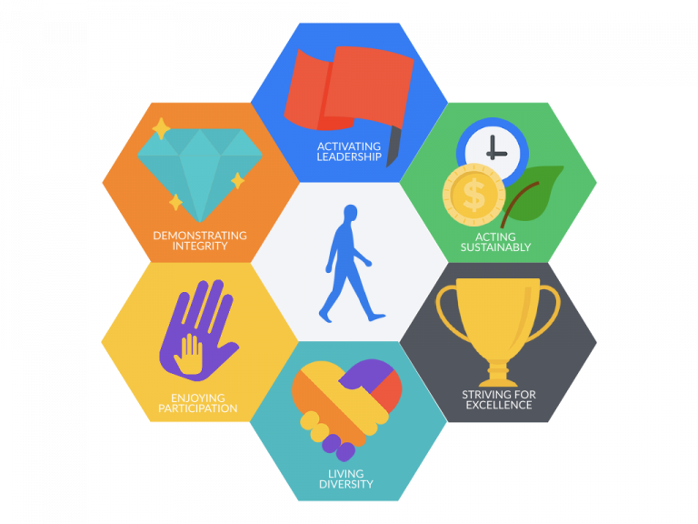 Sobre a AIESEC - AIESEC no Brasil